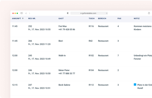 Reservierungssystem für Restaurants - foratable